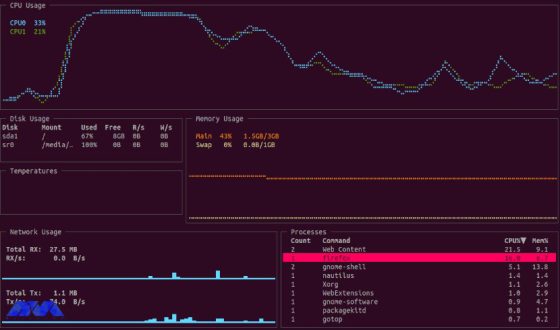 The Art of Ubuntu Server Monitoring: Best Practices and Tools - NeuronVM Blog